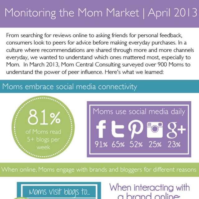 How Do Moms Use QR Codes? [INFOGRAPHIC] | PDF