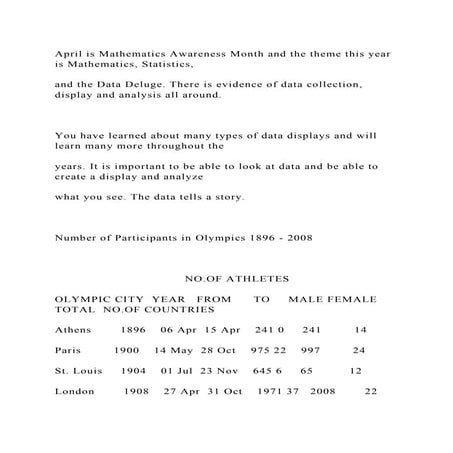 April is Mathematics Awareness Month and the theme this year is Math.docx