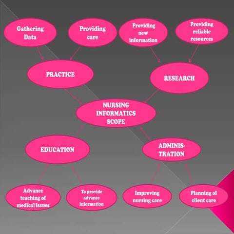 April nursing scope | PPT