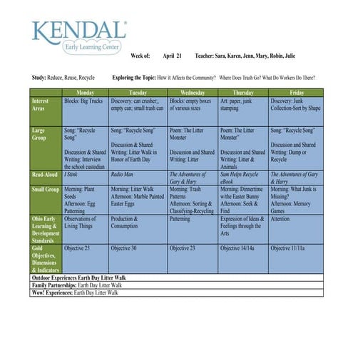 April week three | PPT