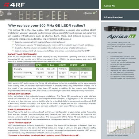 Top class Long-haul >200km 4RF digital radio links - 300MHz to 2.7GHz | PDF