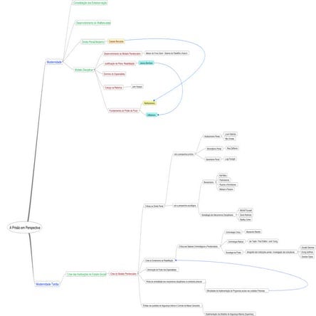 A prisão em perspectiva | PDF