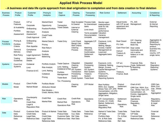 Acquire To Retire Discussion Document | PDF