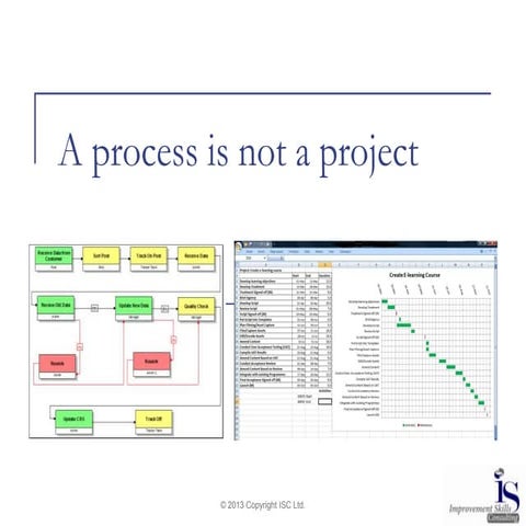 A process is not a project | PPT