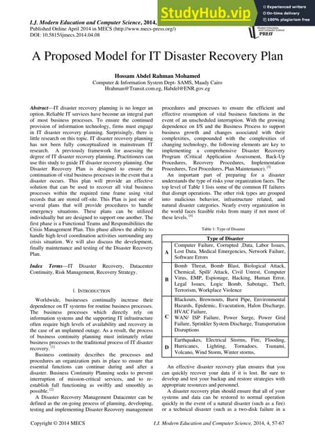 Introduction To Disaster Recovery IT Services | PPT