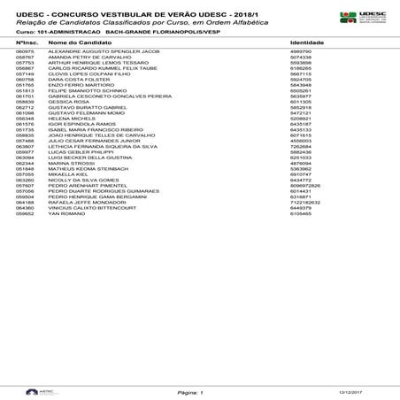 Listão dos aprovados no Vestibular de Verão 2018 da UDESC | PDF