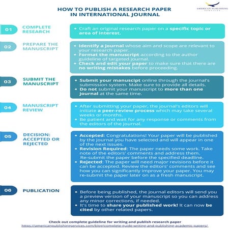 HOW TO PUBLISH A RESEARCH PAPER IN INTERNATIONAL JOURNAL | PDF