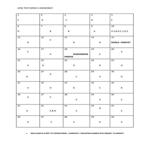 Apsc answerkey testseries_2 | PDF