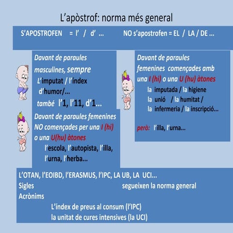 Apòstrof: Resum amb casos especials | PPT
