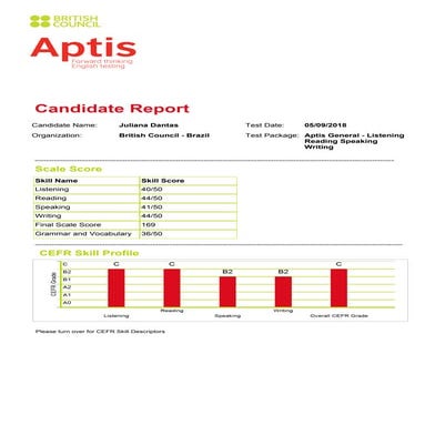 APTIS Result | PDF