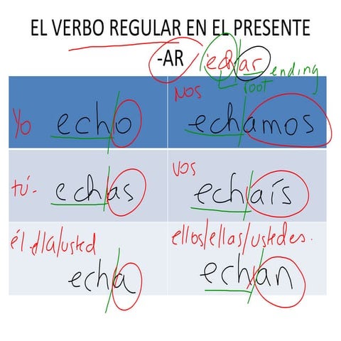 Apuntes repaso verbos regulares | PPTX