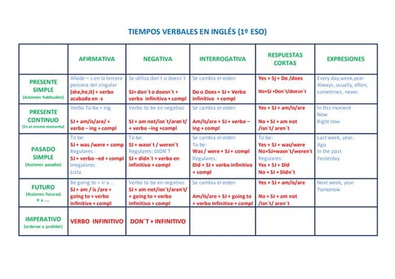 Honors Spanish 2 Grammar Book | PPT