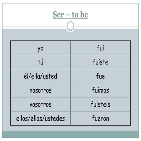 Apuntes verbos irregulares ir y ser en el preterito | PPTX