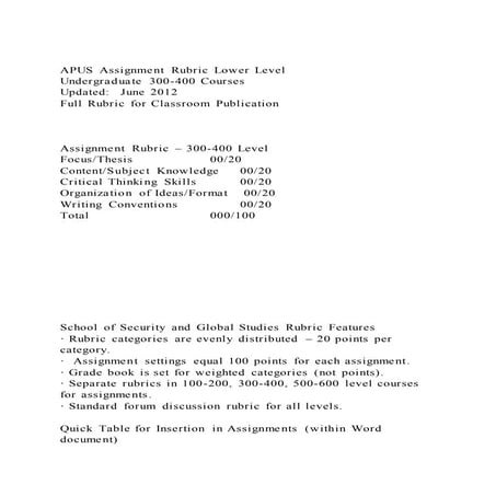 Apus assignment rubric lower level undergraduate 300 400 courses | DOCX