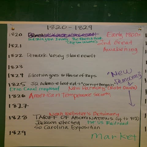 APUSH Ch 13-15 timelines | PDF
