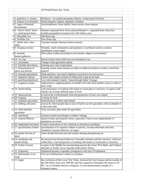 2011 ap world summer assignment and letter | PDF