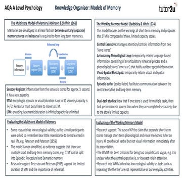 AQA A Level Psychology Memory Knowledge Organisers.pdf