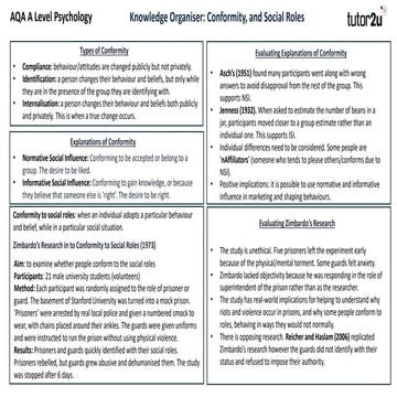 AQA A Level Psychology Social Influence Knowledge Organisers.pdf