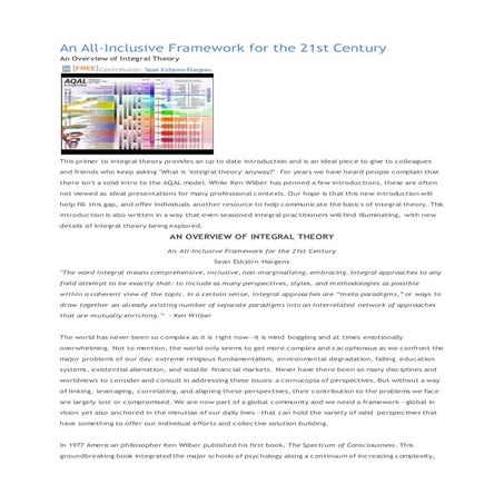 Aqal model uitgelegd | DOCX
