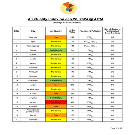 AQI_Bulletin_20240126.pdf