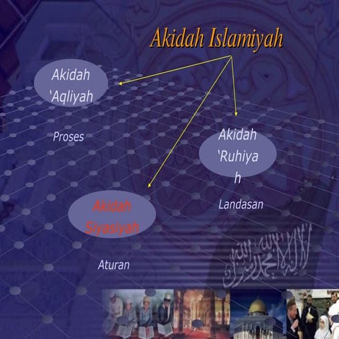 Aqidah ruhiyah | PPS