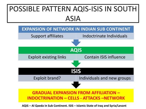 AQIS Affiliates in Bangladesh India and Myanmar | PPTX