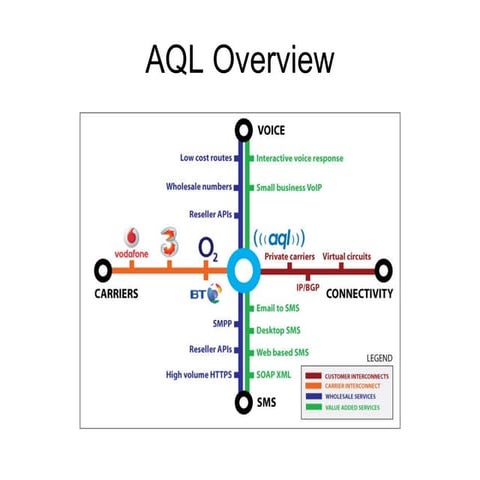 A Q L Overview | PPT