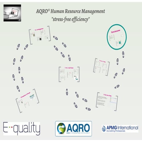 AQRO Human Resource Management | PDF