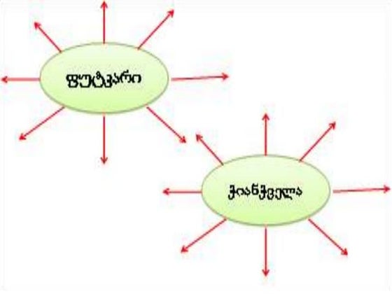 Gakvetilis mizani | PPT