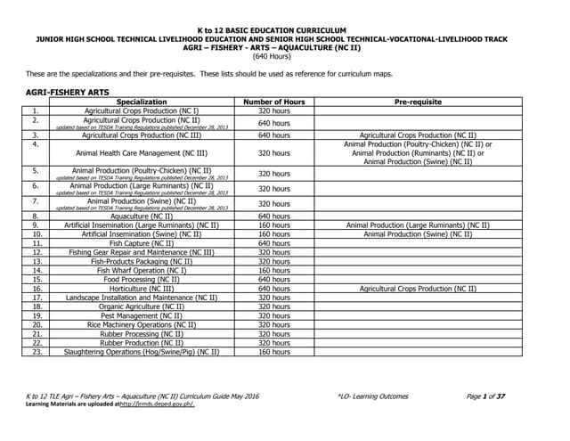 Cookery-NC-II-CG.pdf