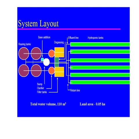 Aquafarm system presentation | PPT