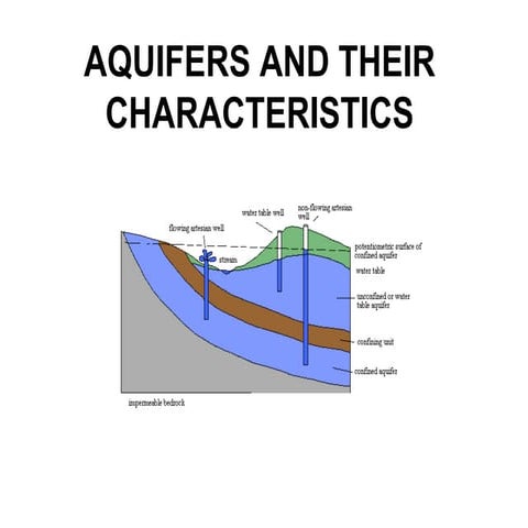 AQUIFERS AND THEIR CHARACTERISTICS (1).ppt
