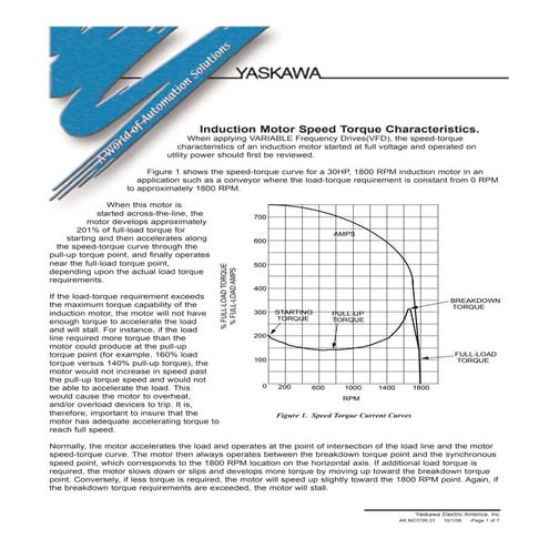 Torque speed curve | PPTX
