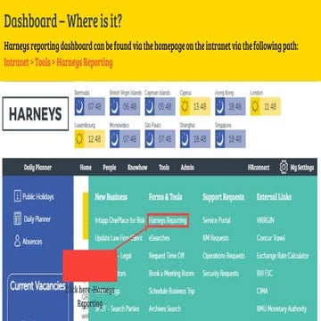AR - Dashboard video | PPTX