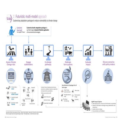 Futuristic multi-model approach : Customizing adaptation packages to ...