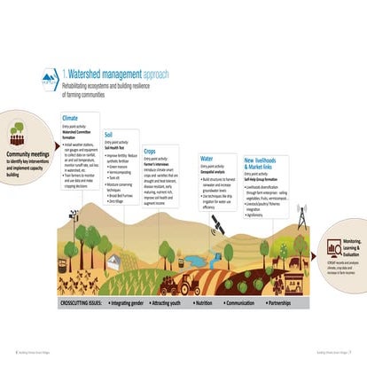 Watershed management approach:Rehabilitating ecosystems and building ...