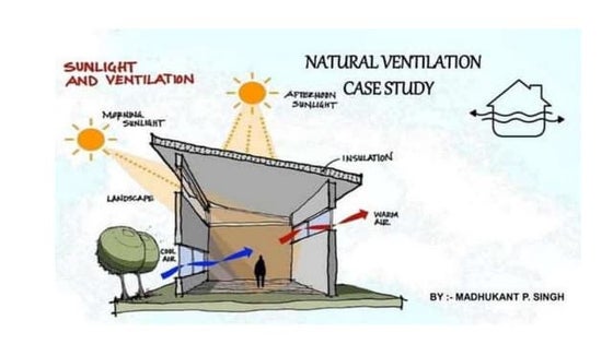 Ventilation - Air movement | PPTX
