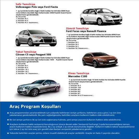 Araba programi | PDF