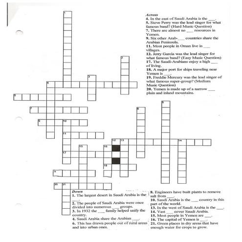 Arabian peninsula homework | PDF
