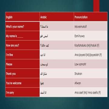 Introducing yourself in Arabic | PPT