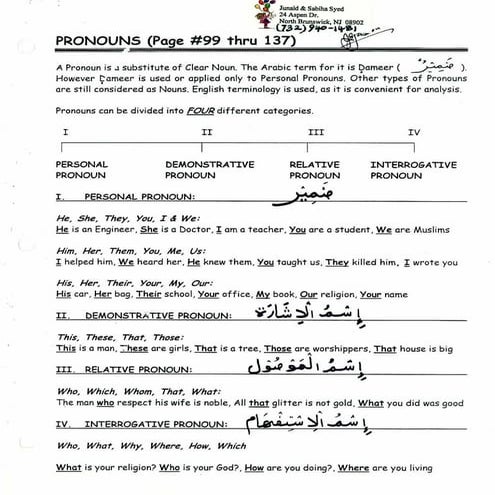 Arabic 101 - For English Speakers - Pronouns, Particle | PDF ...