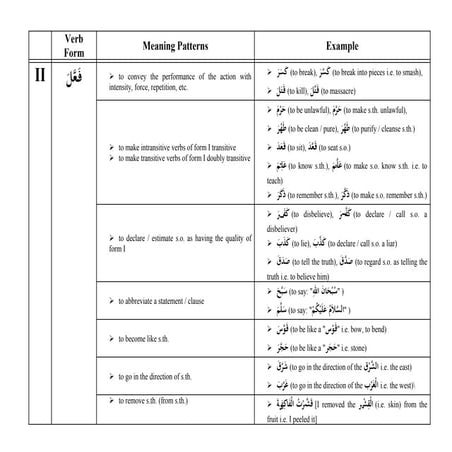 Arabic 10 verb form meaning.pdf