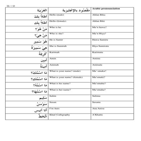 Arabic vocabulary | PDF