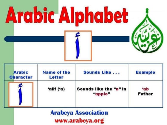 09 Quick Arabic Grammar Lessons | PPSX
