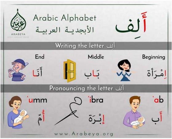 Learn Egyptian Colloquial Arabic with Arabeya | PPTX
