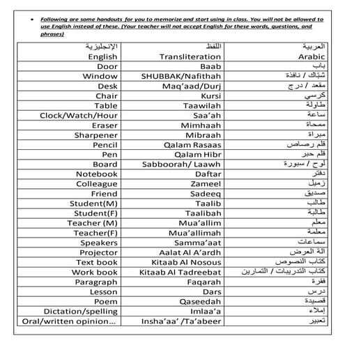 Arabic classroom lingo | DOCX
