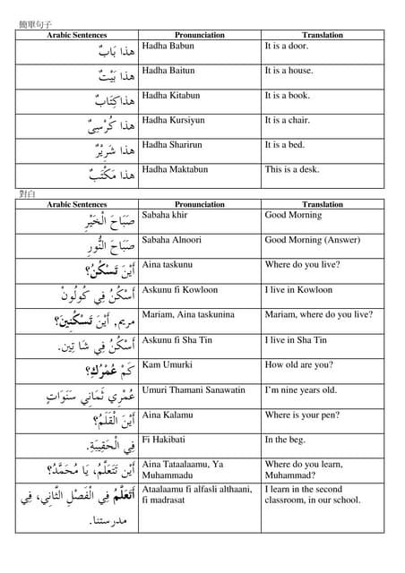 Basic Conversation Phrases In Arabic | PPTX