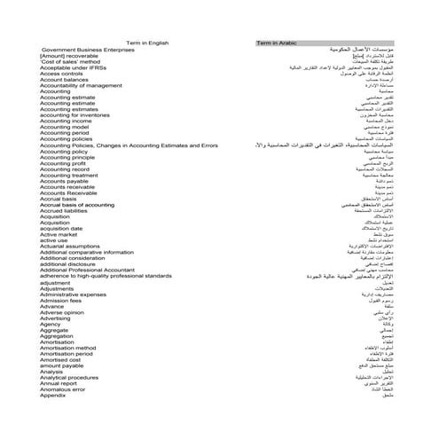 Arabic financial terms | PDF