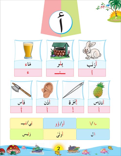 The Arabic Alphabet. | PPTX