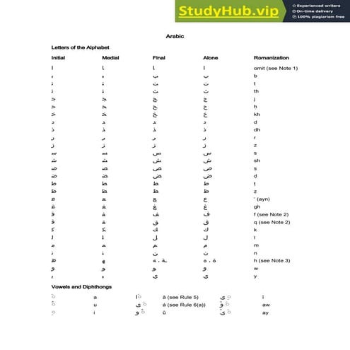 Arabic Letters Of The Alphabet | PDF